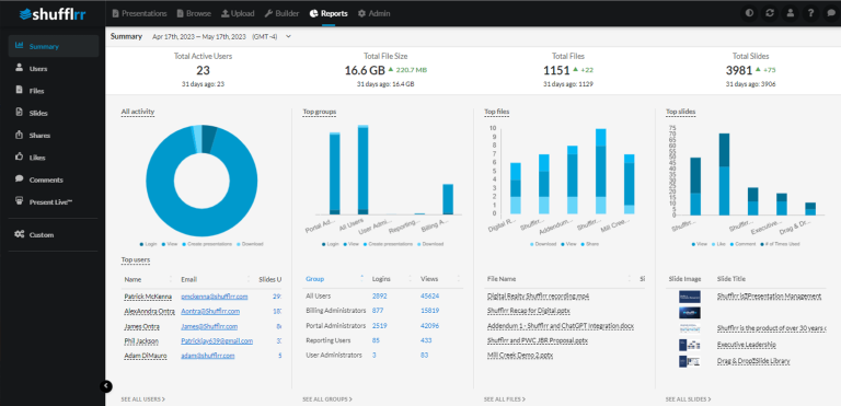 PowerPoint Presentation Management Software | Shufflrr